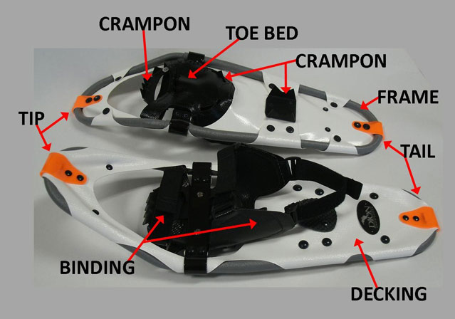 Snowshoe Shopping Suggestions | Outdoors & On the Go